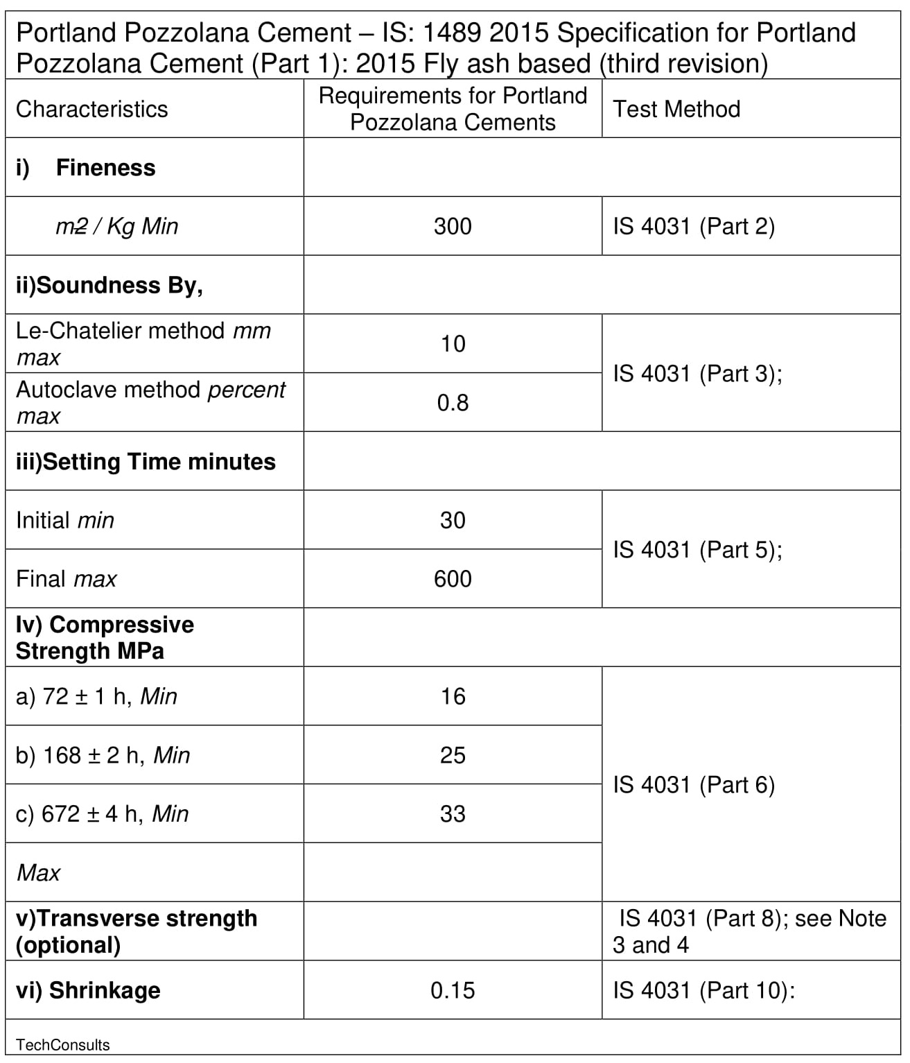 Cementitious and Supplementary Cementitious Material – Characteristics ...