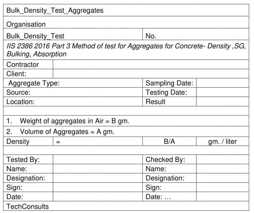 Characteristics of Coarse aggregates -Unit Weight, Water Absorption and ...