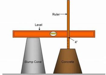True slump Archives - TechConsults